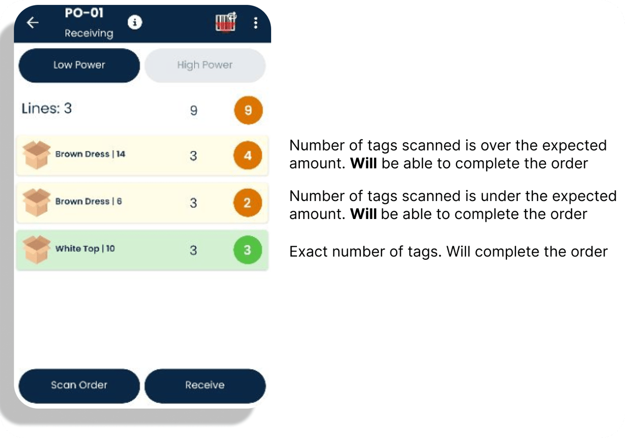 Understanding Constraints on Orders